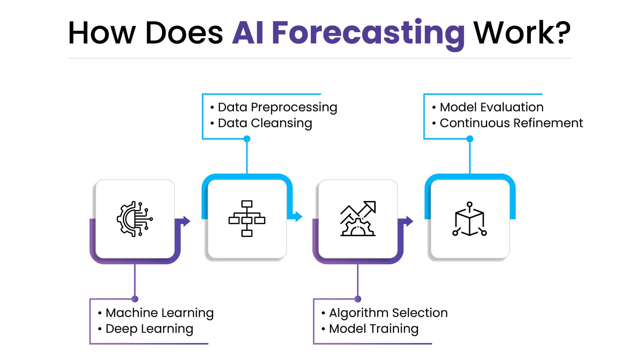 AI Demand Forecasting: How to Optimize Product Strategy in 2025 - Golden Owl